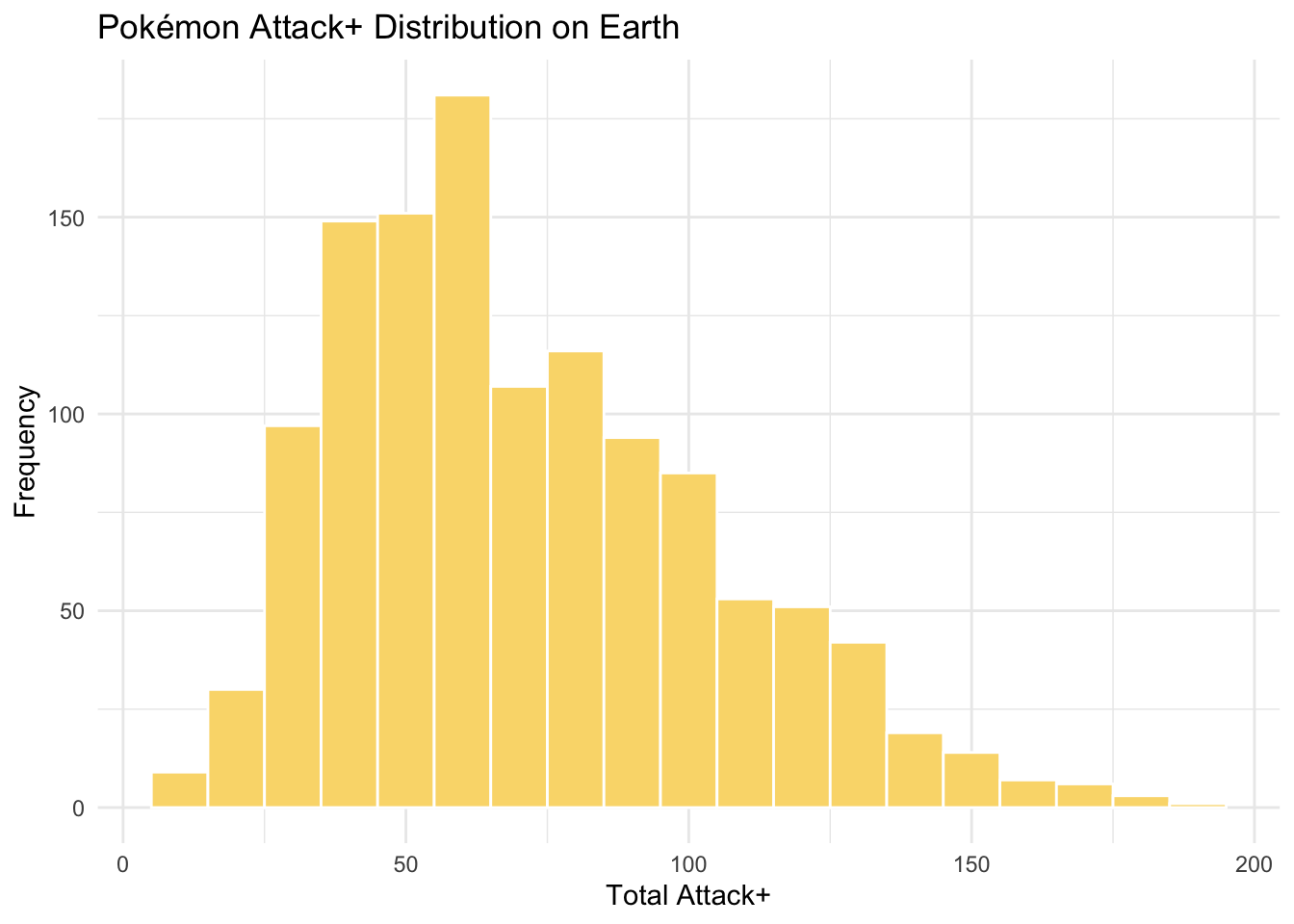 The Pokédex – Pokémon Data Center