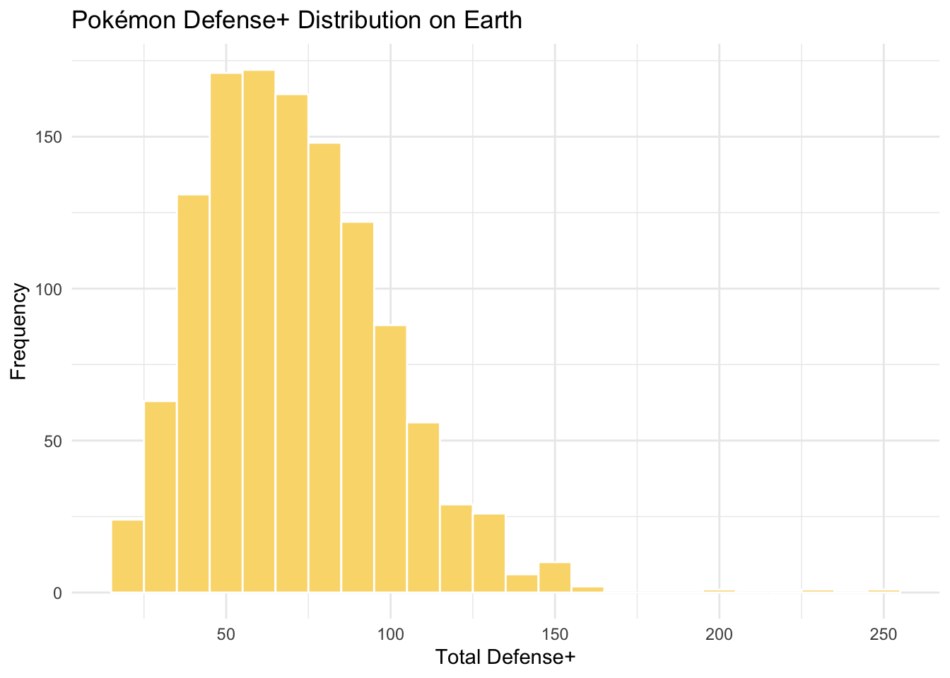 The Pokédex – Pokémon Data Center