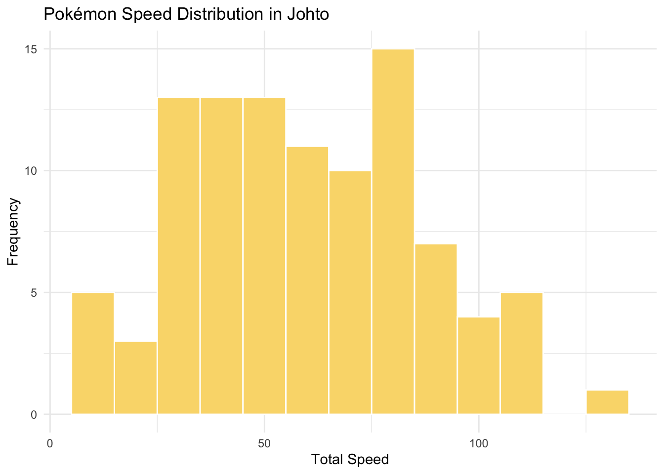 Region 2 : Johto – Pokémon Data Center